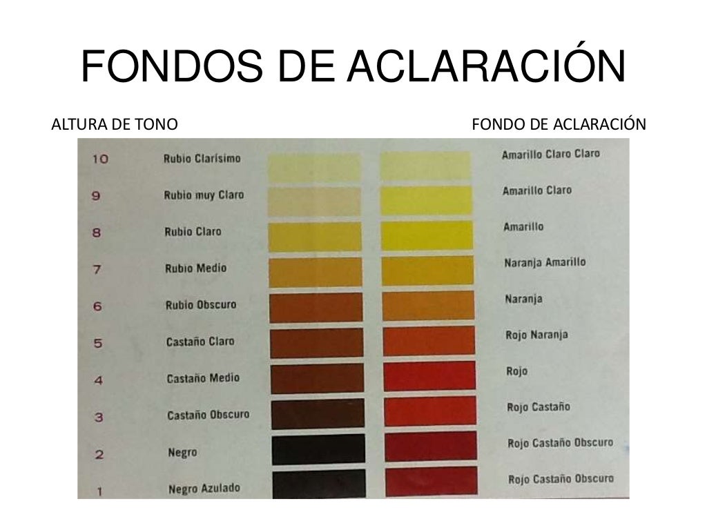 Colorimetría fundamentos del color