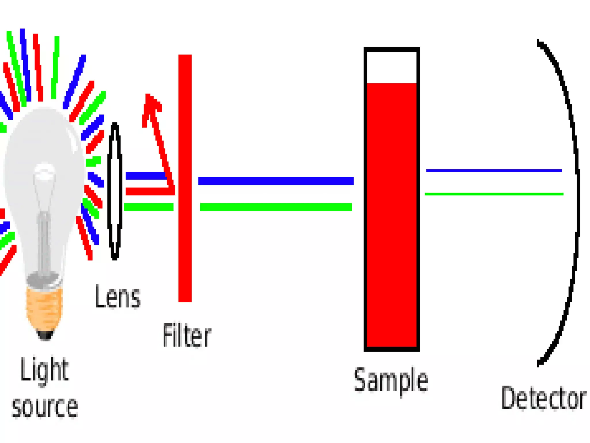 Colorimetry and spectroscopy | PPTX | Graphics Software | Computer ...