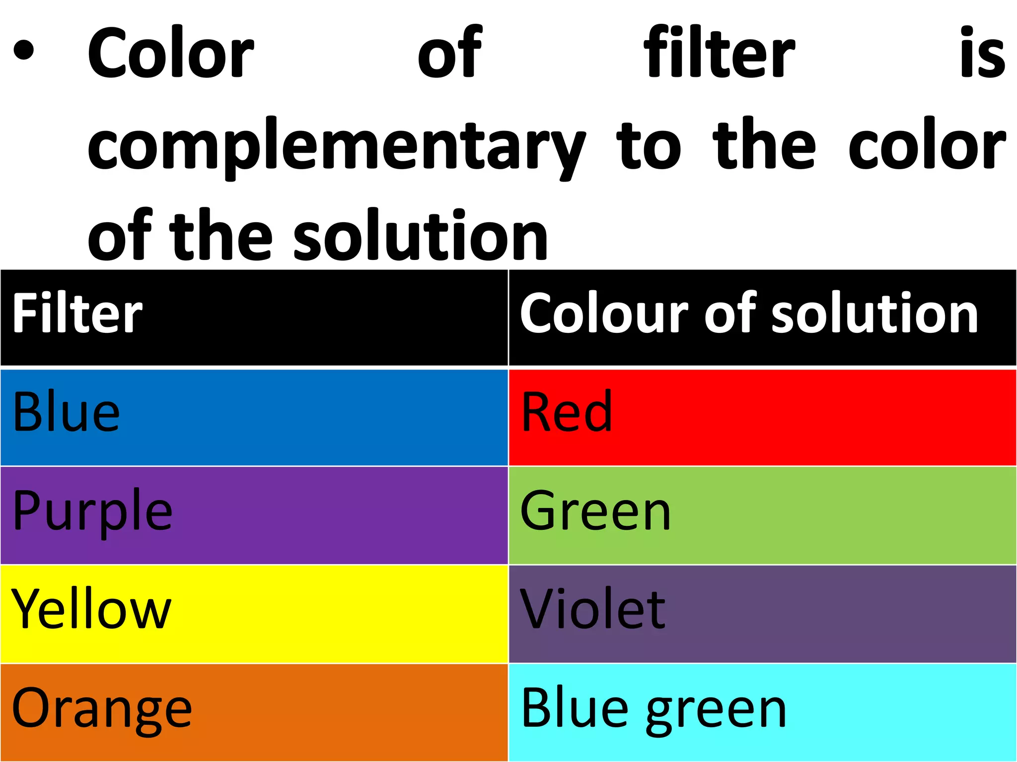 Colorimetry and spectroscopy | PPTX