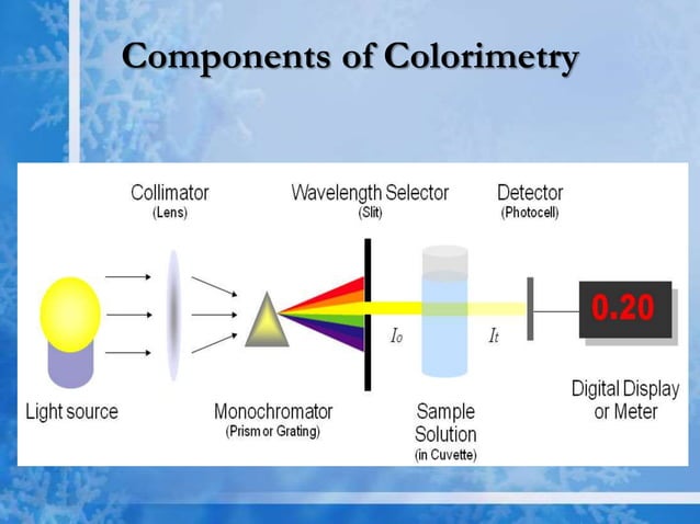 Colorimetry | PPTX | Chemistry | Science