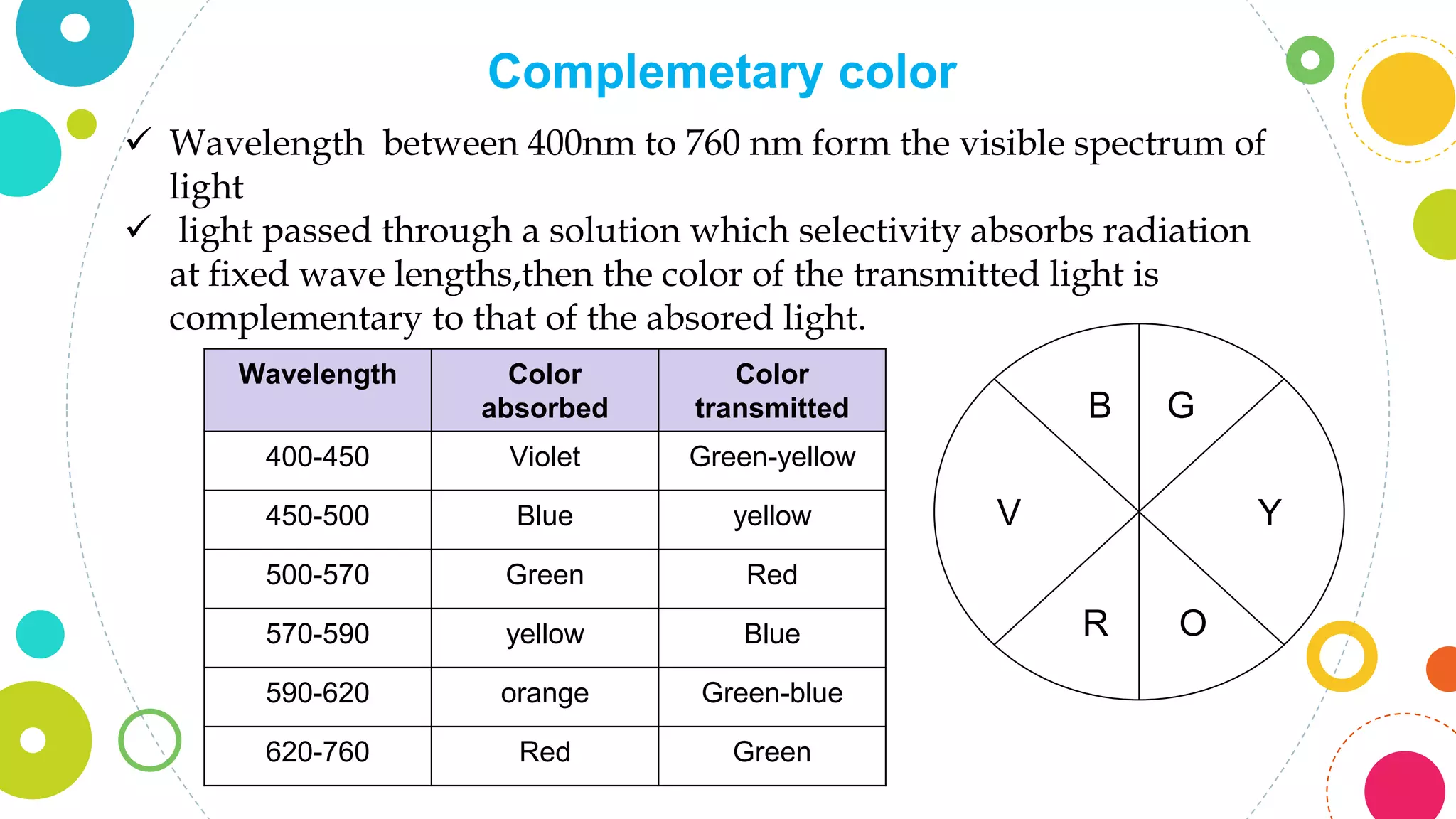 Colorimetry | PPTX
