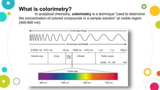 Colorimetry | PPTX
