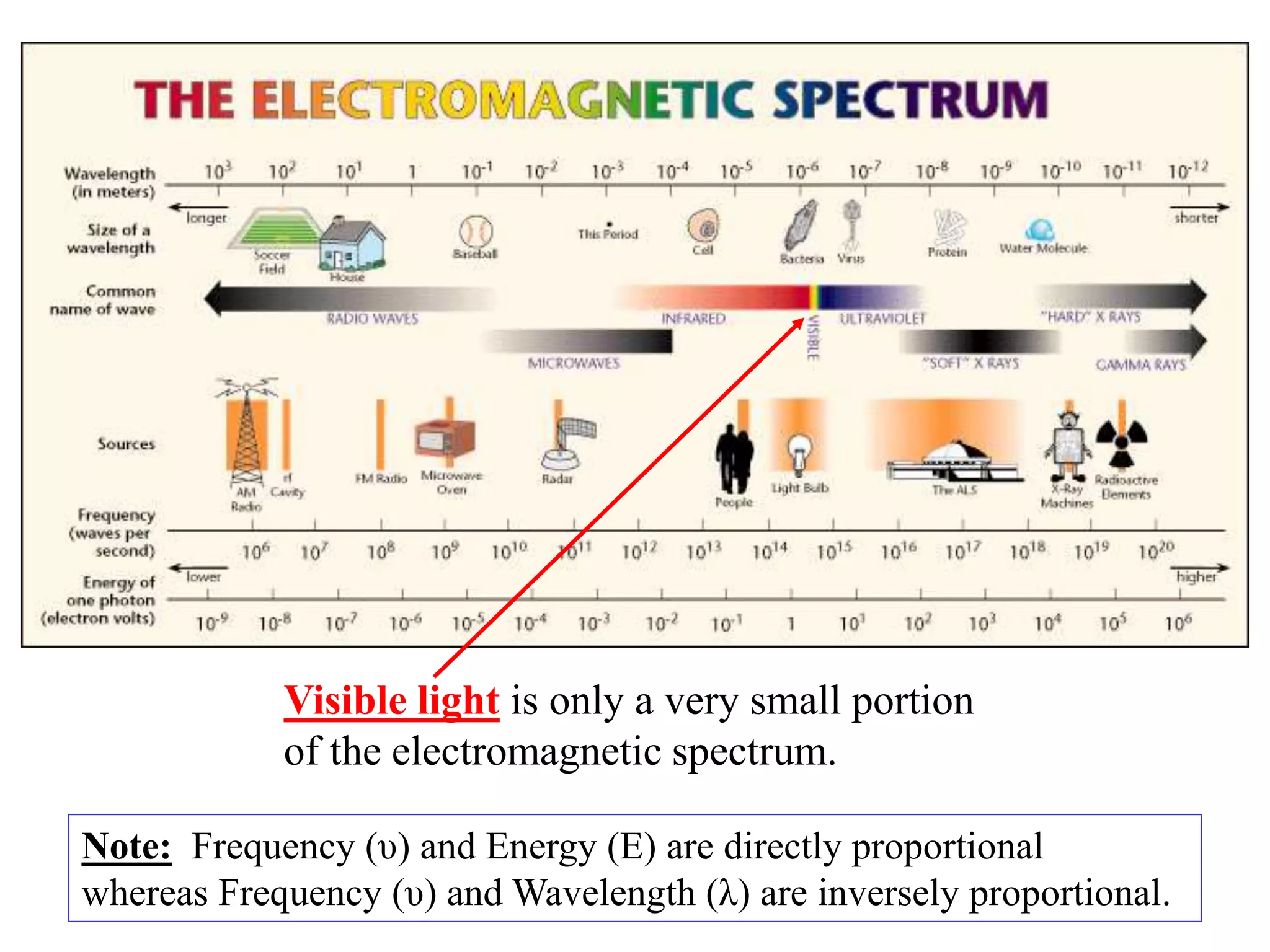 Colorimetry.ppt.pptx