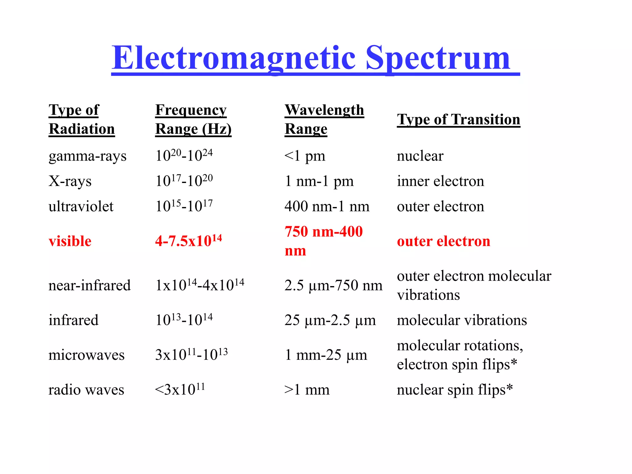Colorimetry.ppt.pptx
