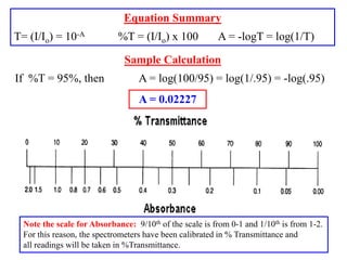 Colorimetry.ppt.pptx