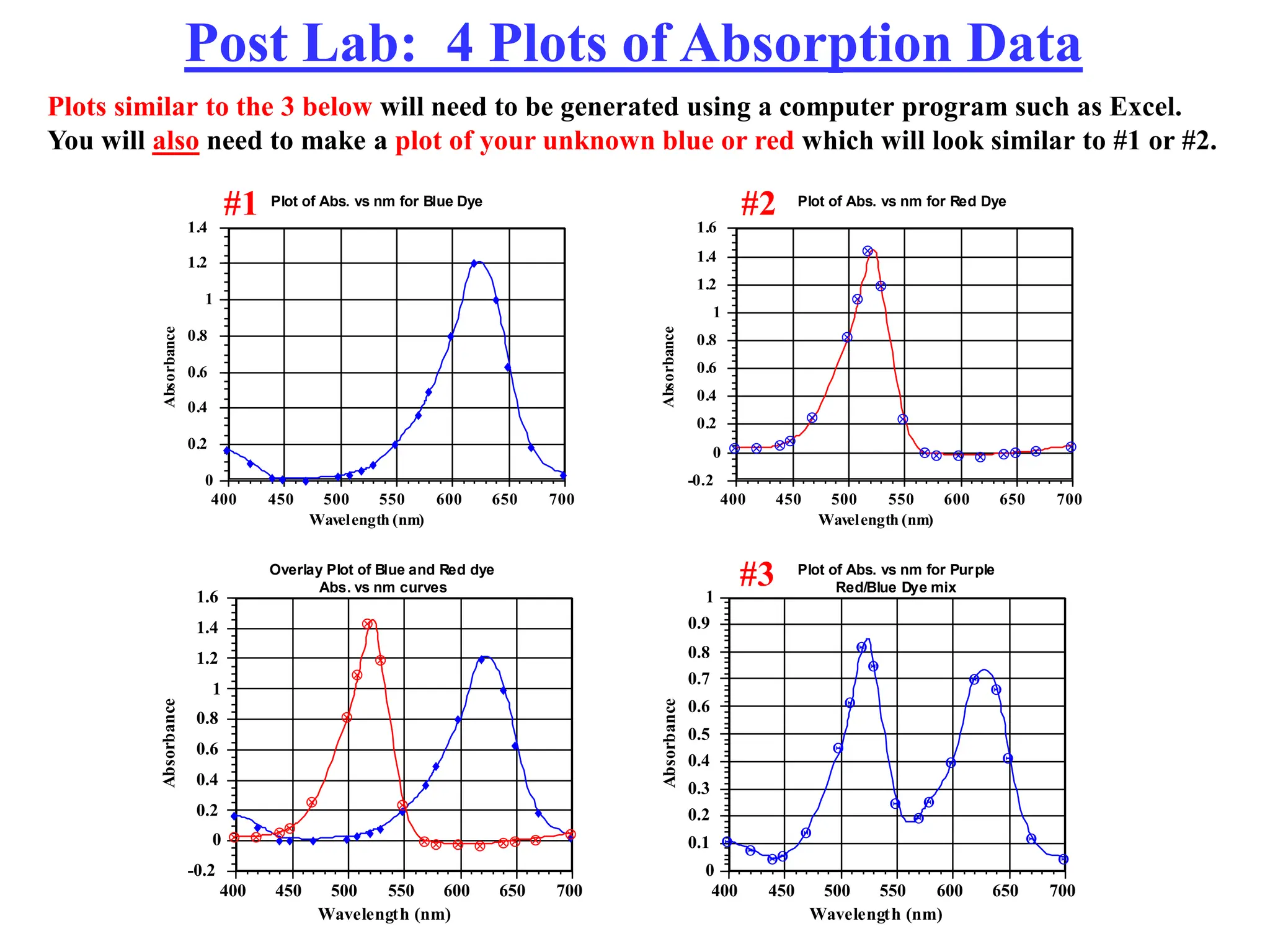 Introduction to Colorimetry and basics.ppt.pptx