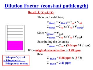 Introduction to Colorimetry and basics.ppt.pptx