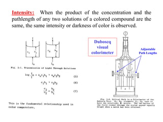 Introduction to Colorimetry and basics.ppt.pptx