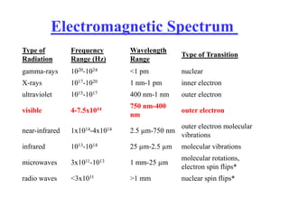 Introduction to Colorimetry and basics.ppt.pptx