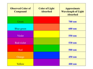 Introduction to Colorimetry and basics.ppt.pptx
