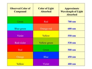 Introduction to Colorimetry and basics.ppt.pptx