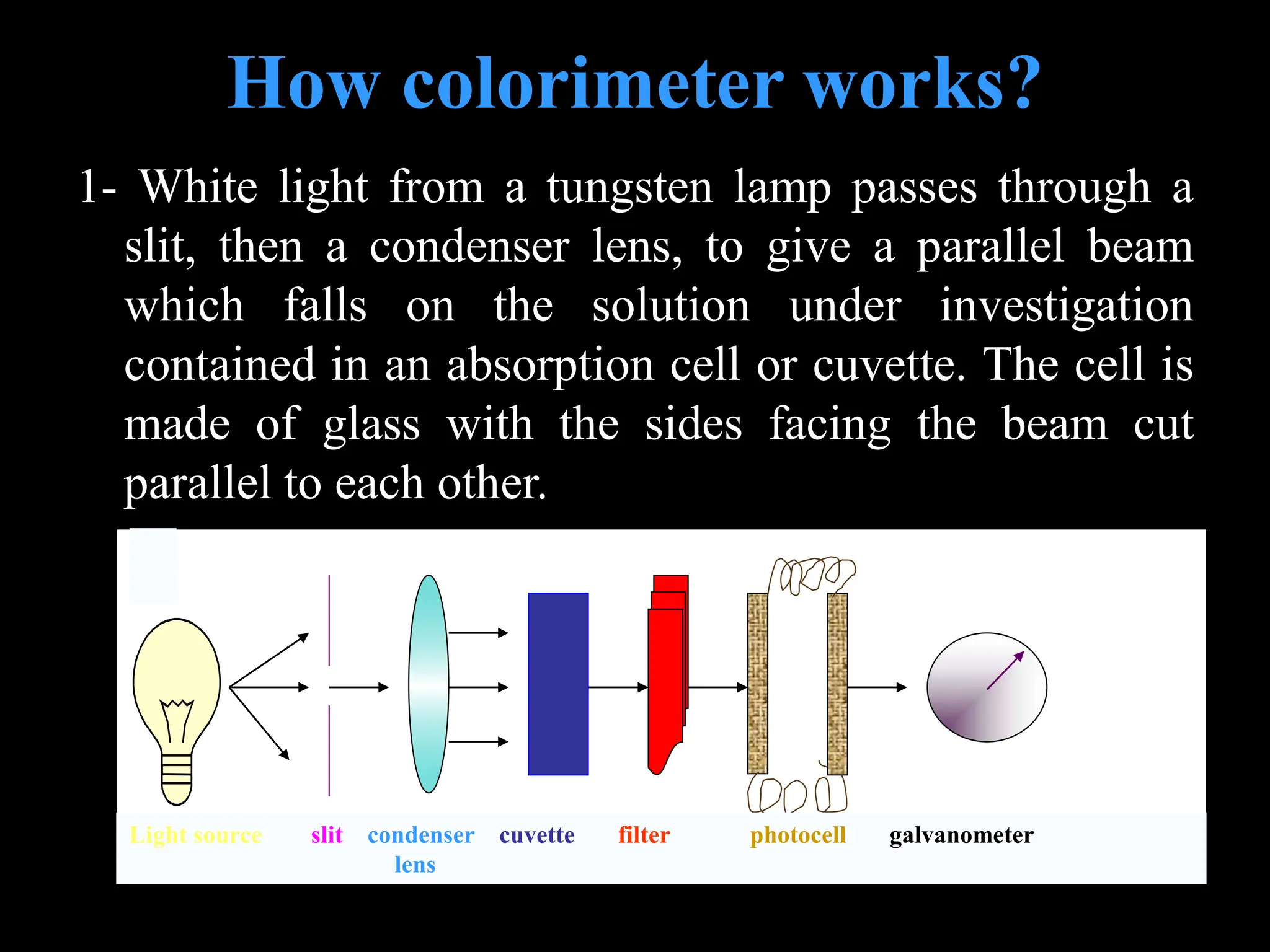 INTRODUCTION TO COLORIMETRY and its basics.ppt