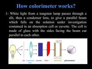INTRODUCTION TO COLORIMETRY and its basics.ppt