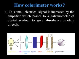INTRODUCTION TO COLORIMETRY and its basics.ppt