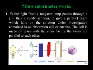 COLORIMETRY.ppt for bsc MSc PhD student to read | PPT