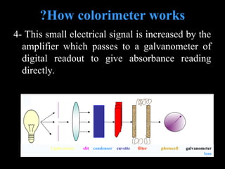 COLORIMETRY.ppt for bsc MSc PhD student to read | PPT