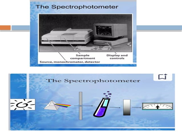 Colorimetry and spectrophotometrypresentation | PPTX