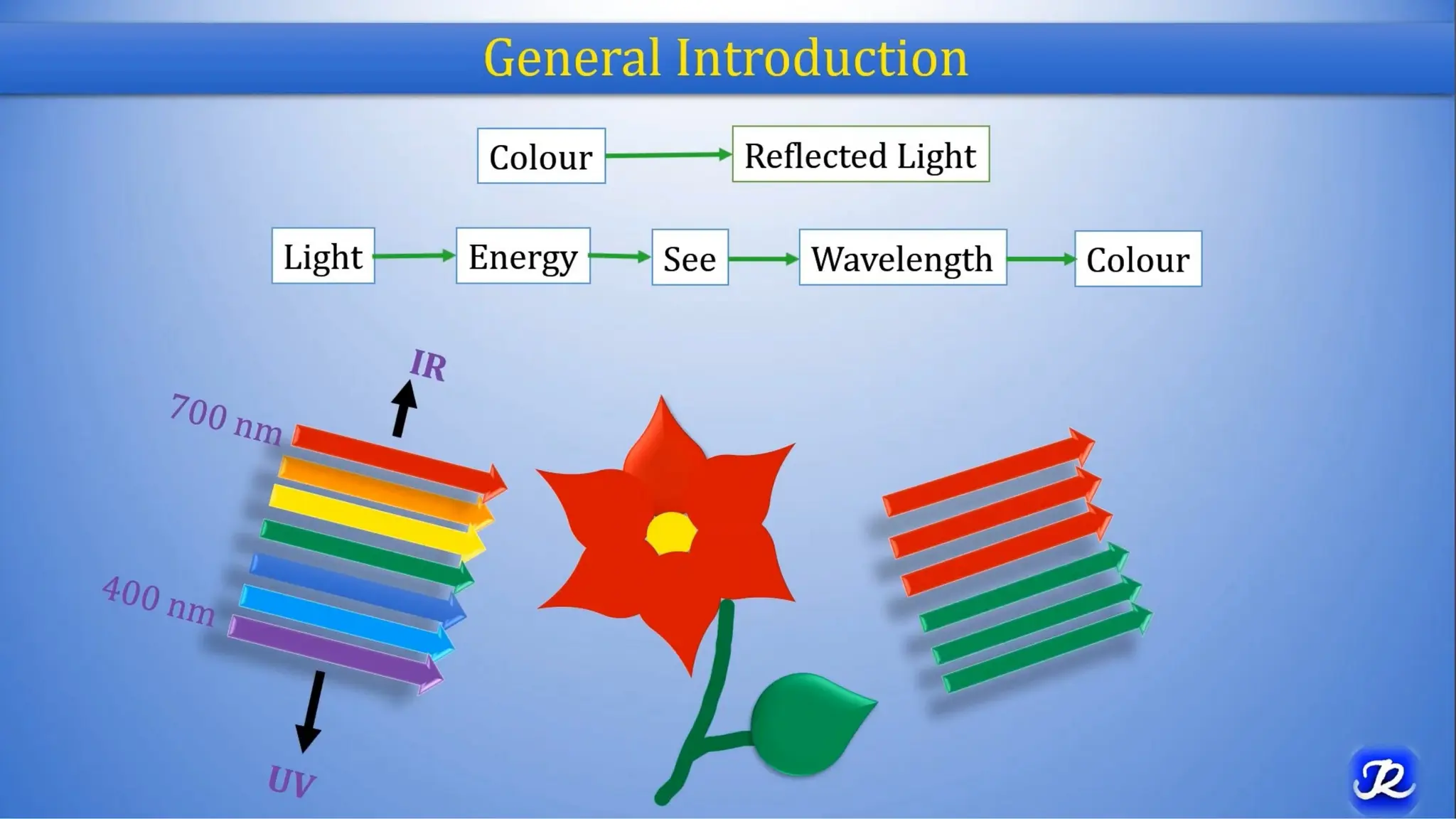 Colorimetry, INSTRUMENTAL METHODS OF ANALYSIS | PPTX