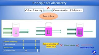 Colorimetry, INSTRUMENTAL METHODS OF ANALYSIS | PPTX