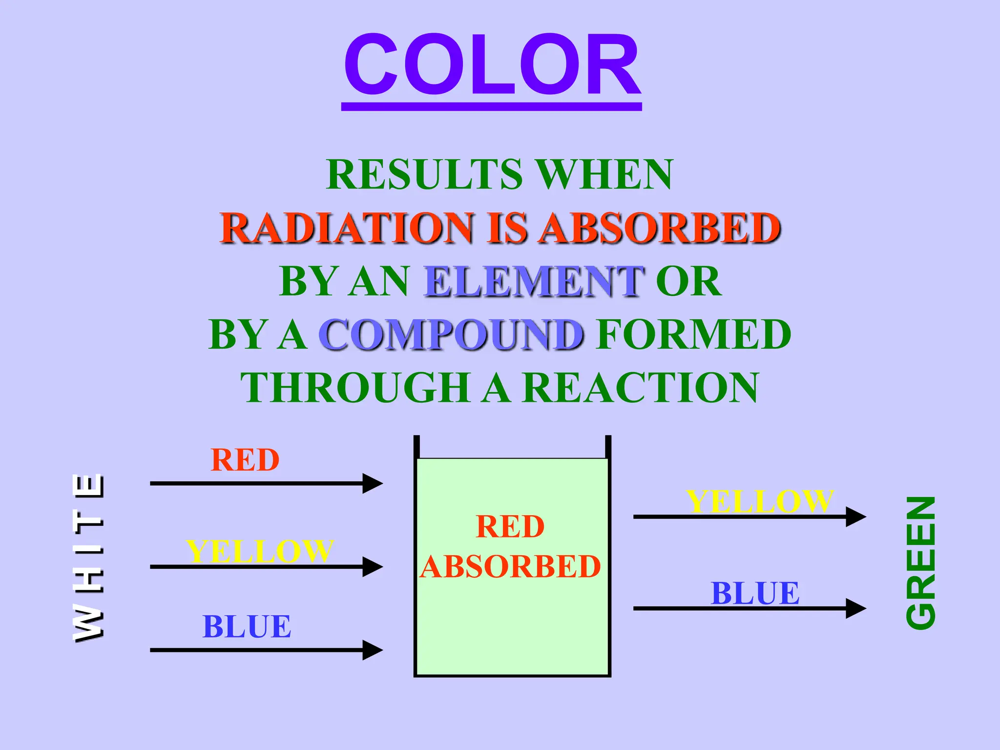 colorimetry-basics for analytical chemistry.ppt