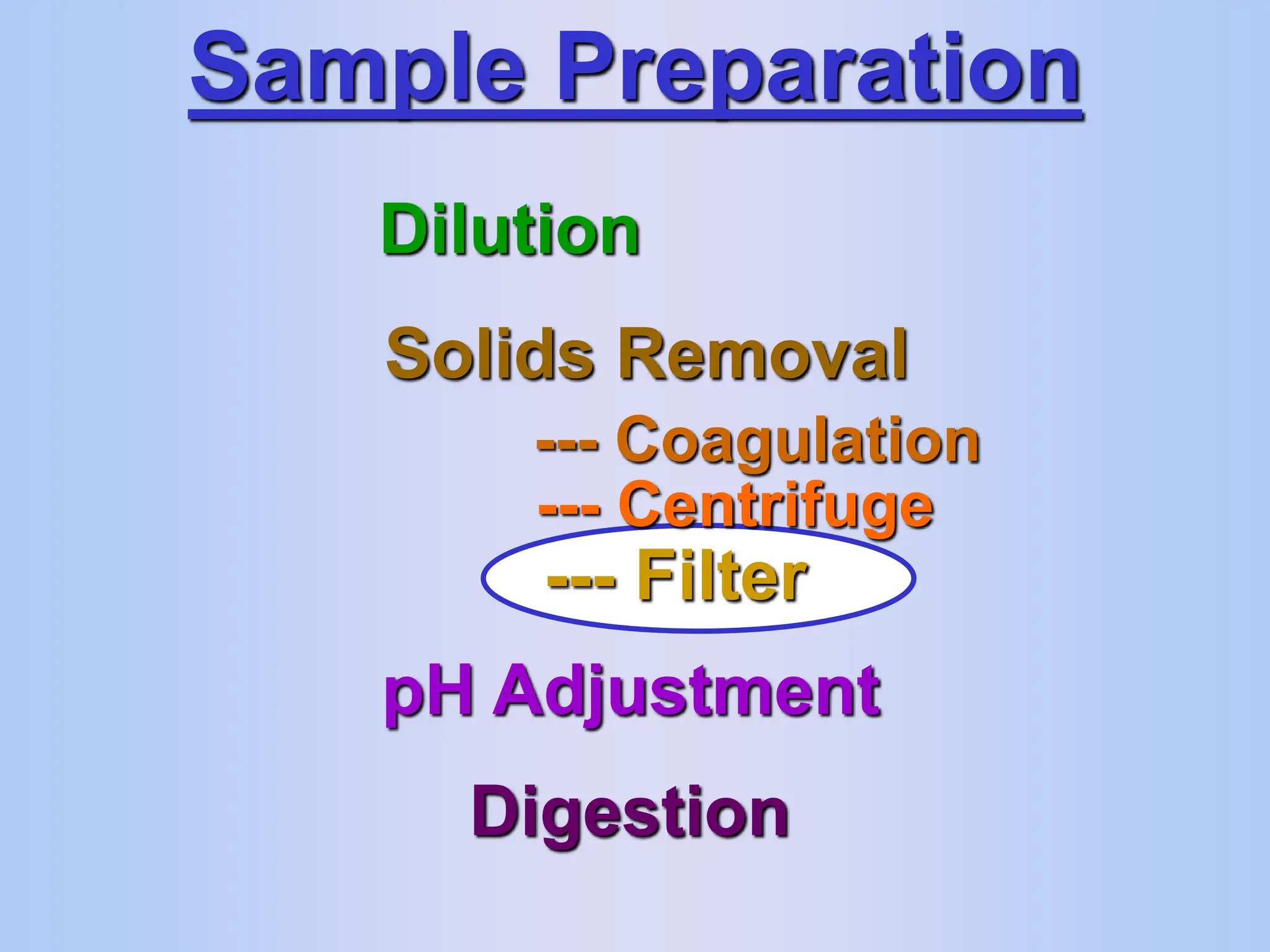 colorimetry-basics for analytical chemistry.ppt