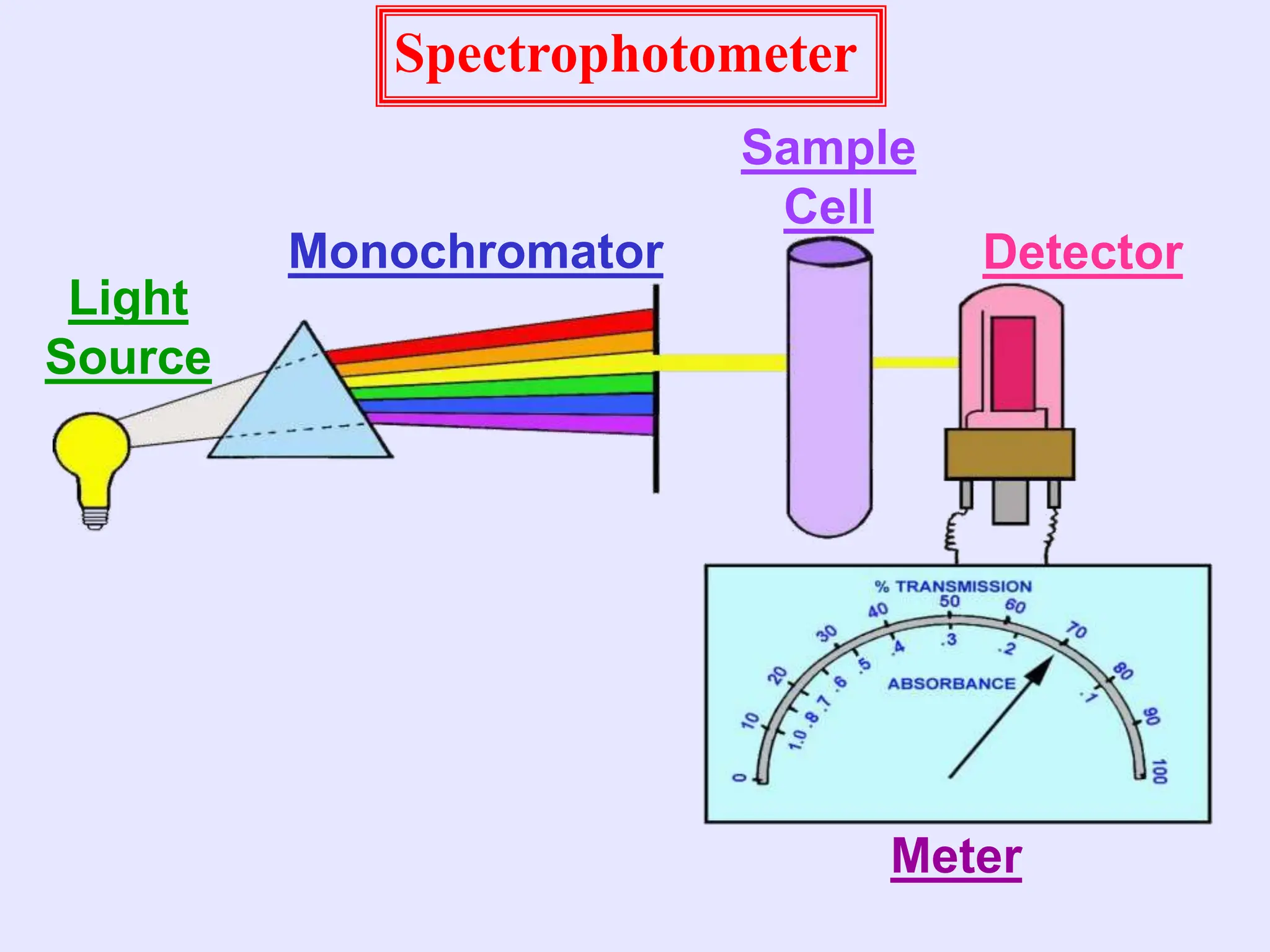 colorimetry-basics for analytical chemistry.ppt