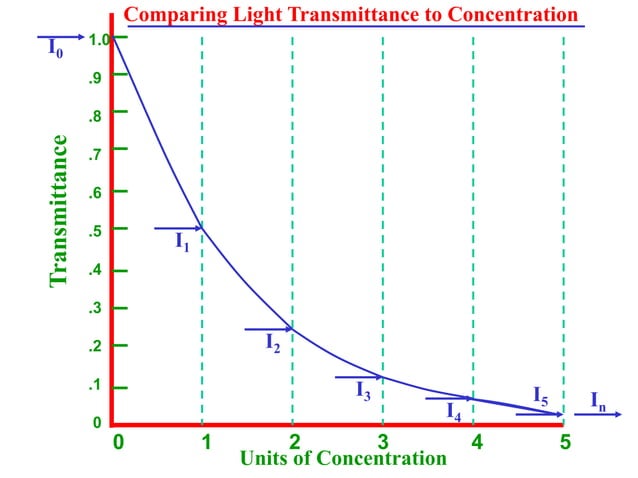colorimetry-basics for analytical chemistry.ppt