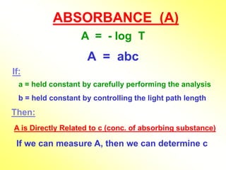colorimetry-basics for analytical chemistry.ppt