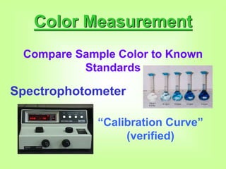 colorimetry-basics for analytical chemistry.ppt