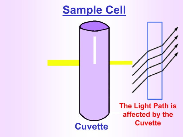 colorimetry-basics for analytical chemistry.ppt