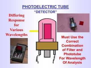 colorimetry-basics for analytical chemistry.ppt