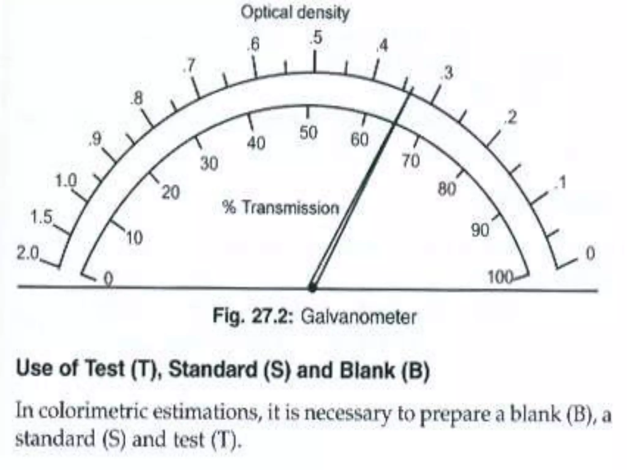 Colorimetry | PPT