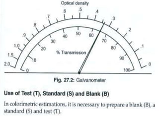 Colorimetry | PPT