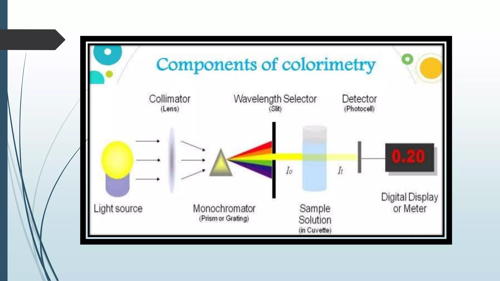 Colorimetry (Physical Chemistry Concept) | PPT