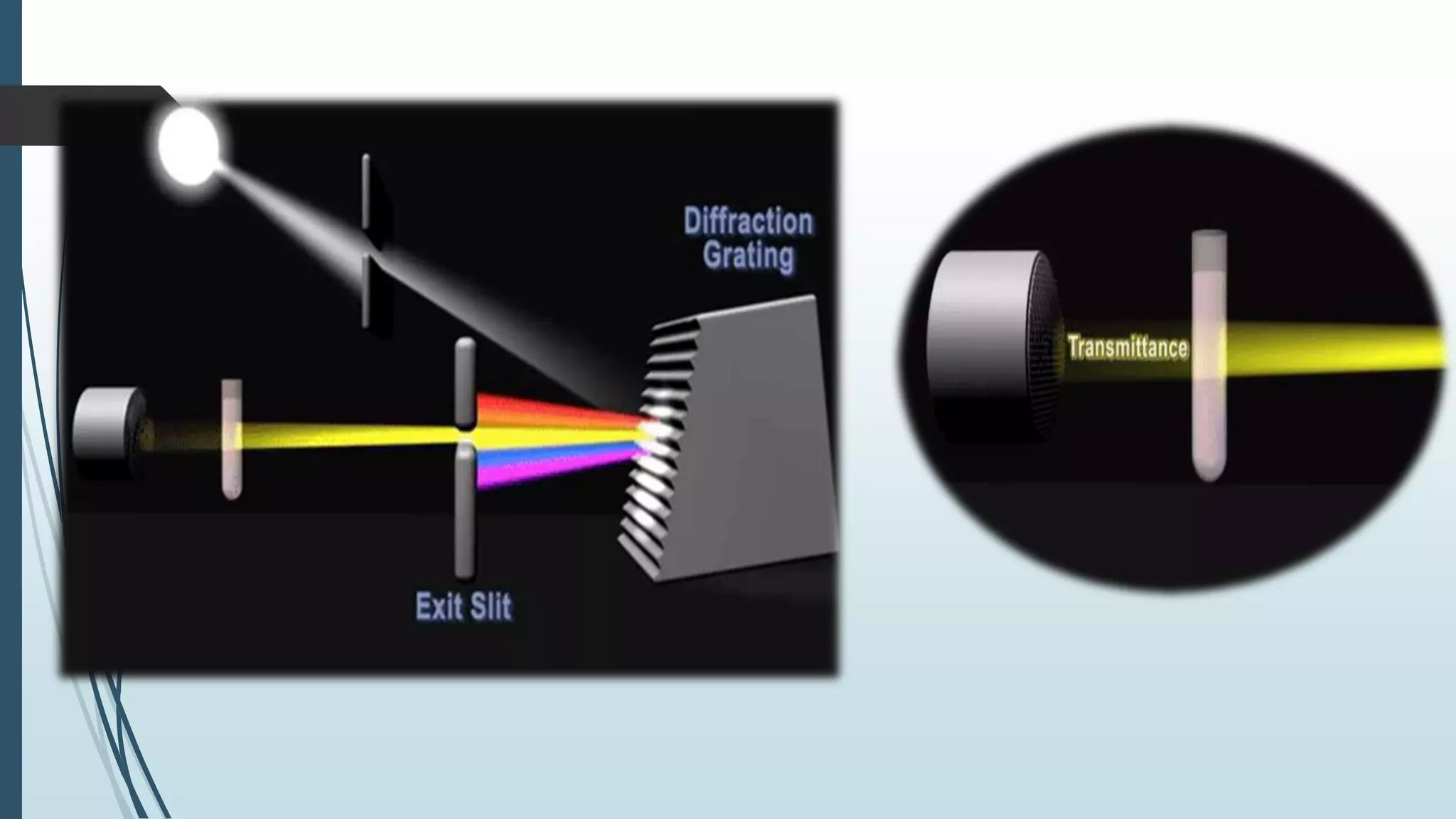 Colorimetry (Physical Chemistry Concept) | PPT