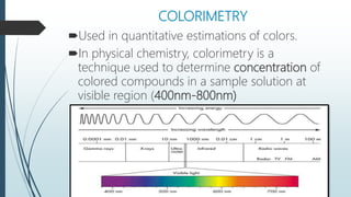 Colorimetry (Physical Chemistry Concept) | PPT