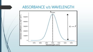 Colorimetry (Physical Chemistry Concept) | PPT