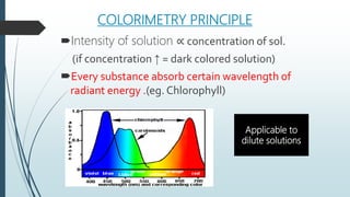 Colorimetry (Physical Chemistry Concept) | PPT