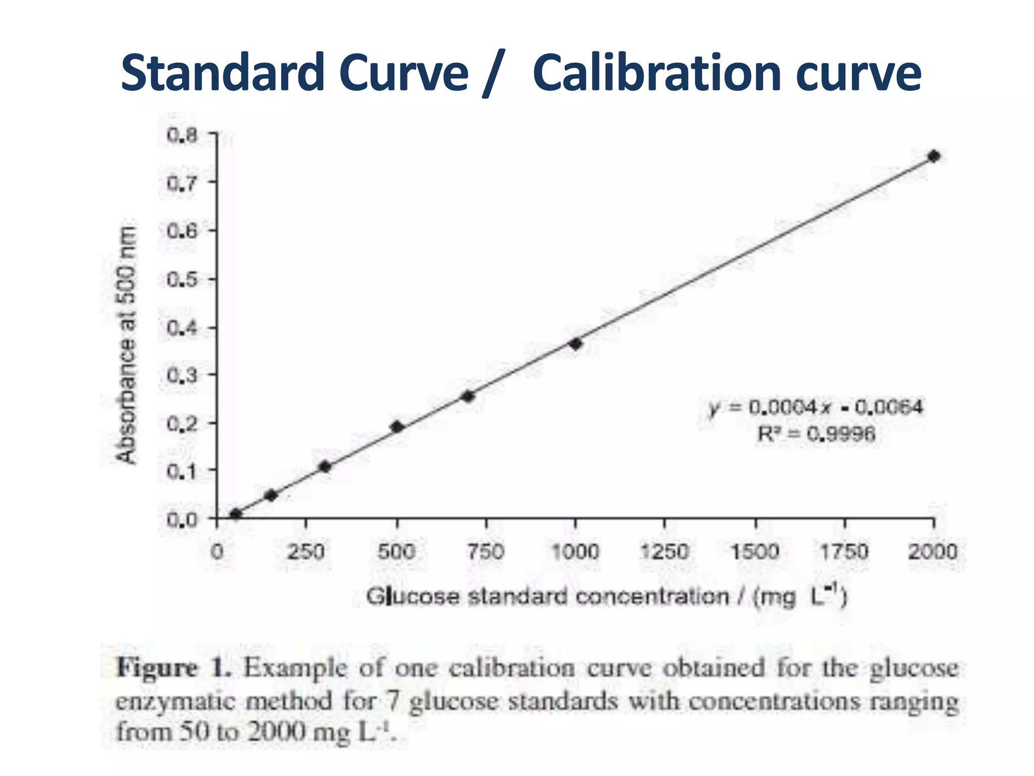Colorimetry & spectrophotometry | PDF