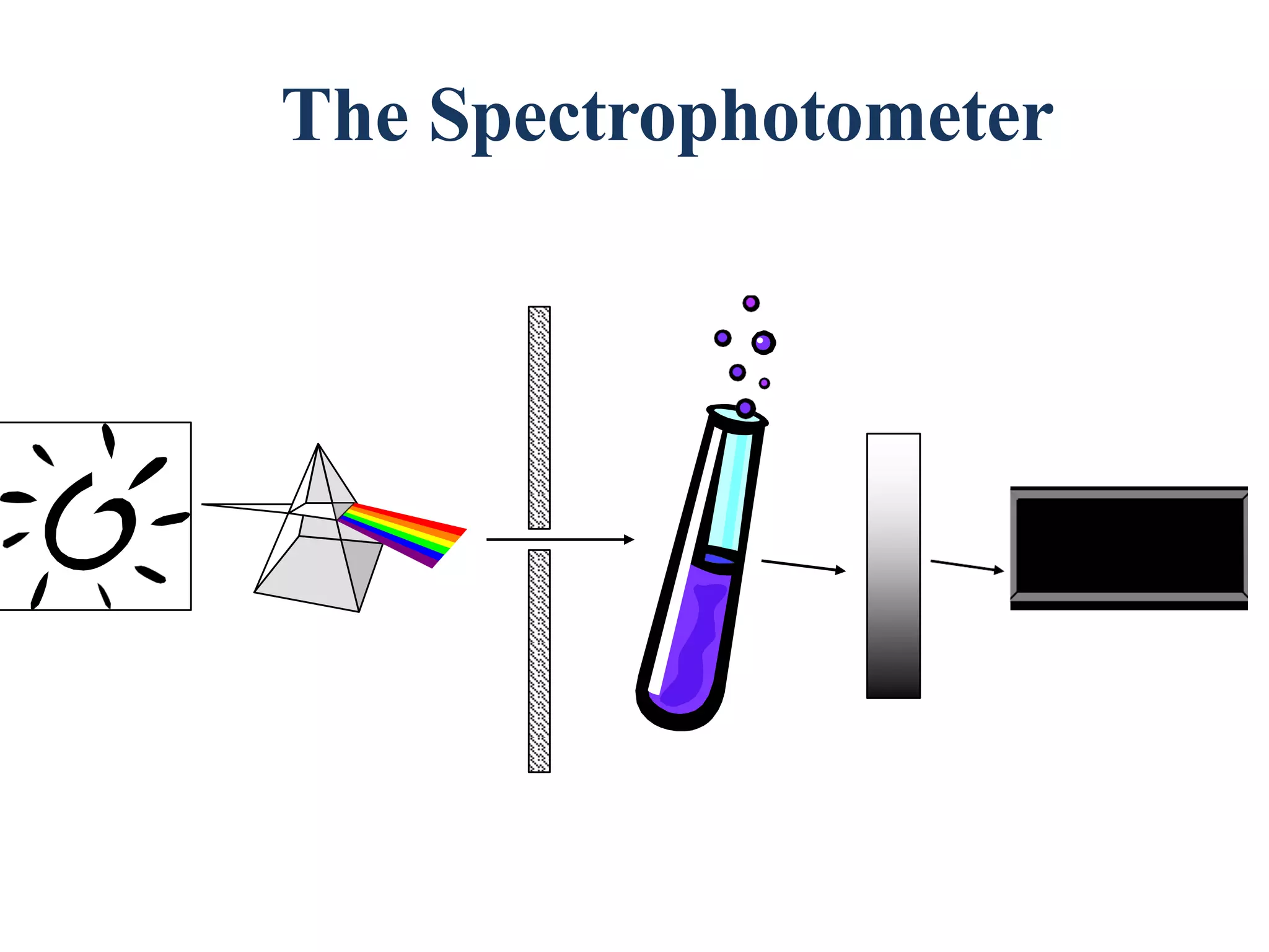 Colorimetry & spectrophotometry | PDF