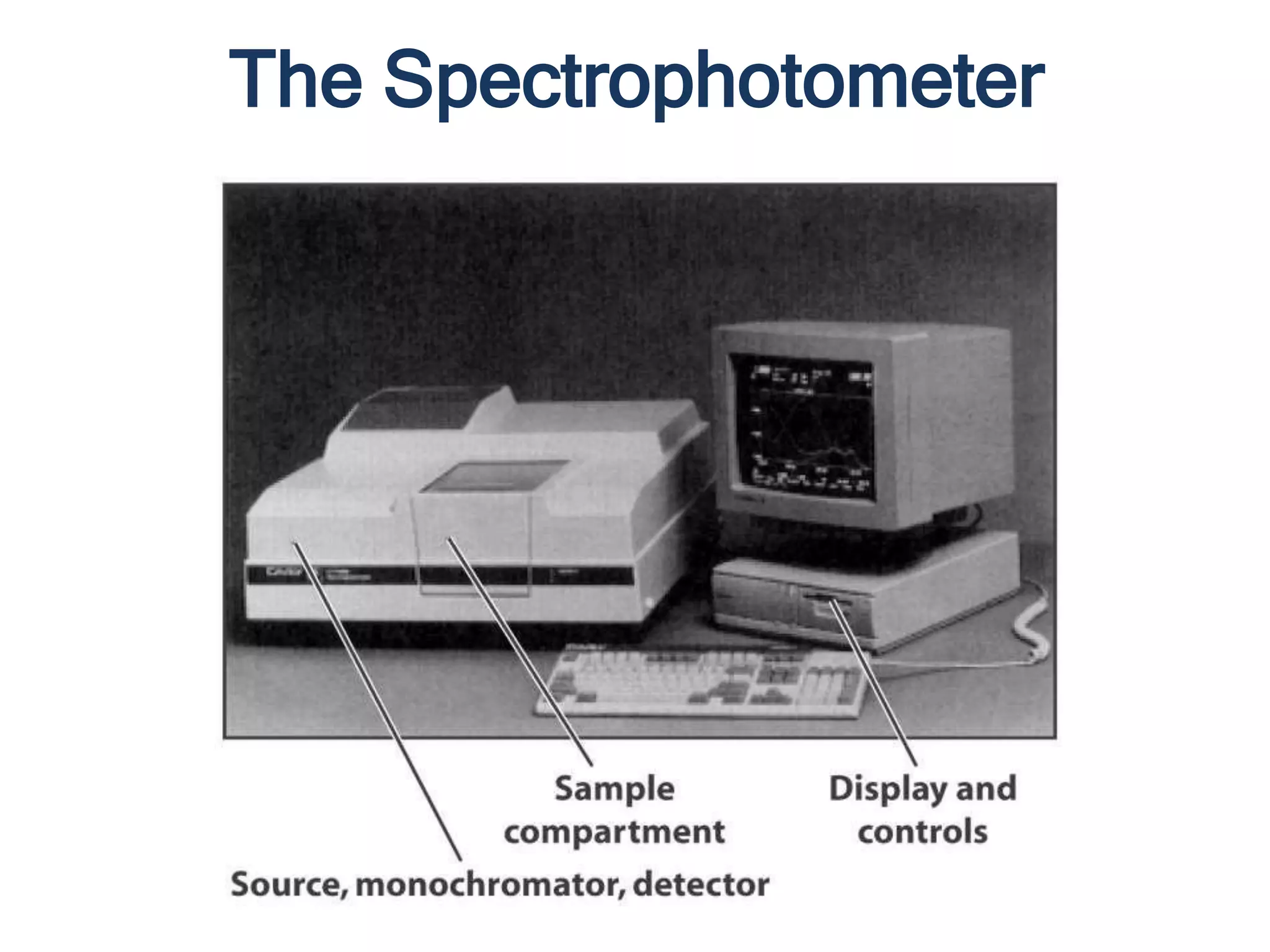 Colorimetry & spectrophotometry | PDF
