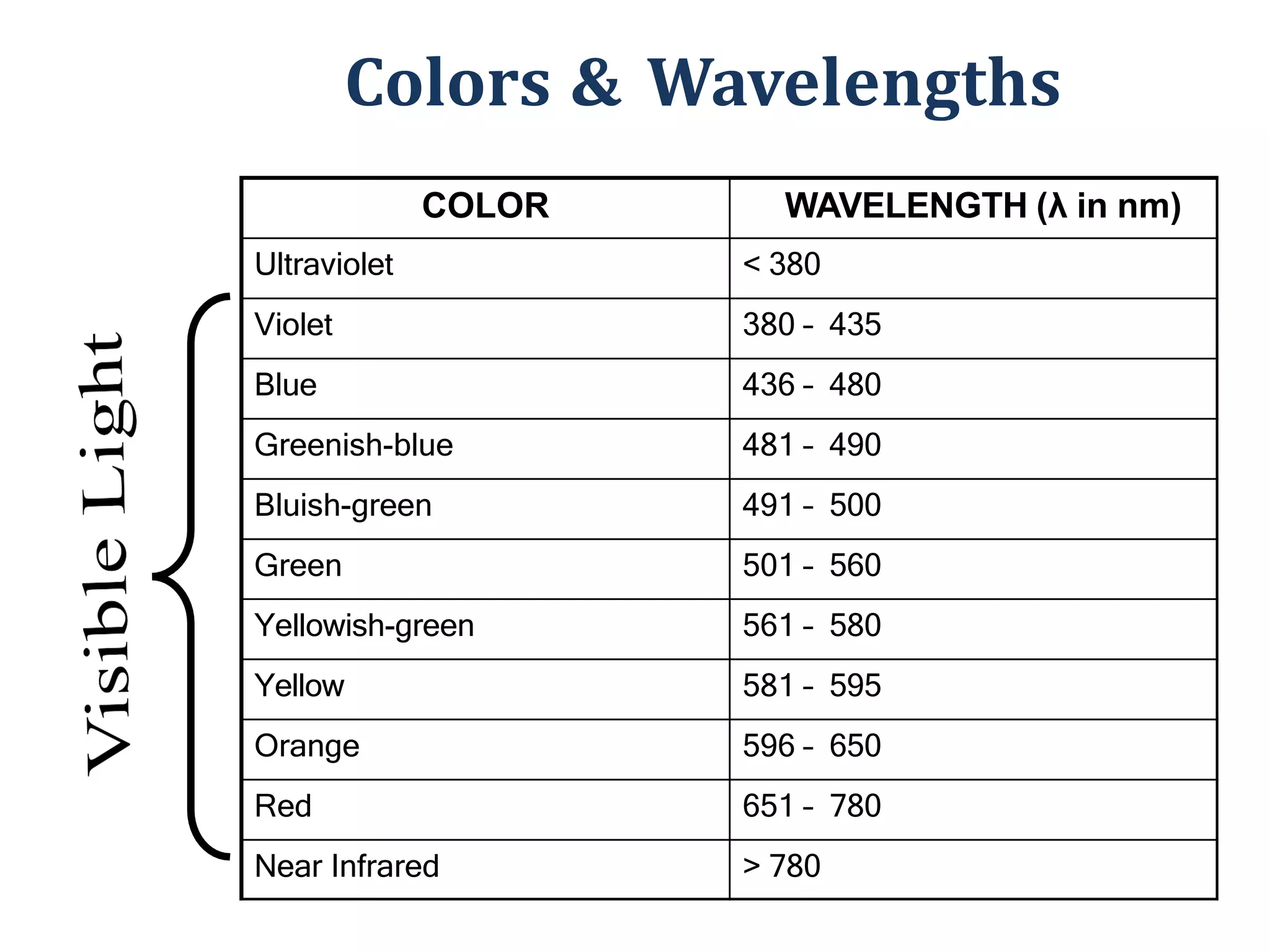 Colorimetry & spectrophotometry | PDF