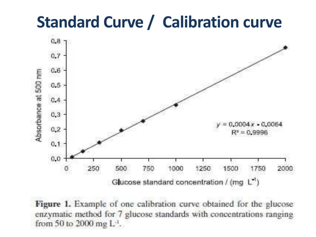 Colorimetry & spectrophotometry | PDF | Chemistry | Science