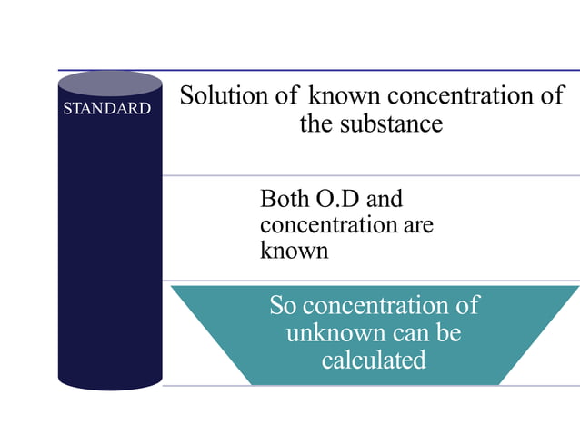 Colorimetry & spectrophotometry | PDF | Chemistry | Science