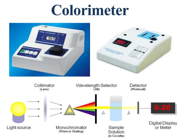 Colorimetry & spectrophotometry | PDF | Chemistry | Science