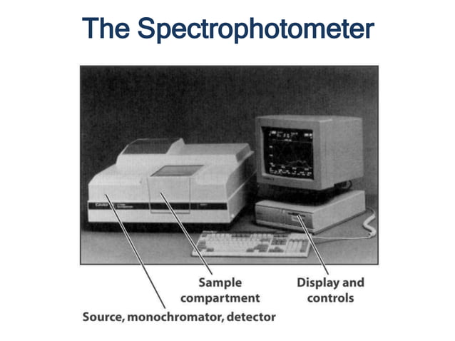Colorimetry & spectrophotometry | PDF | Chemistry | Science