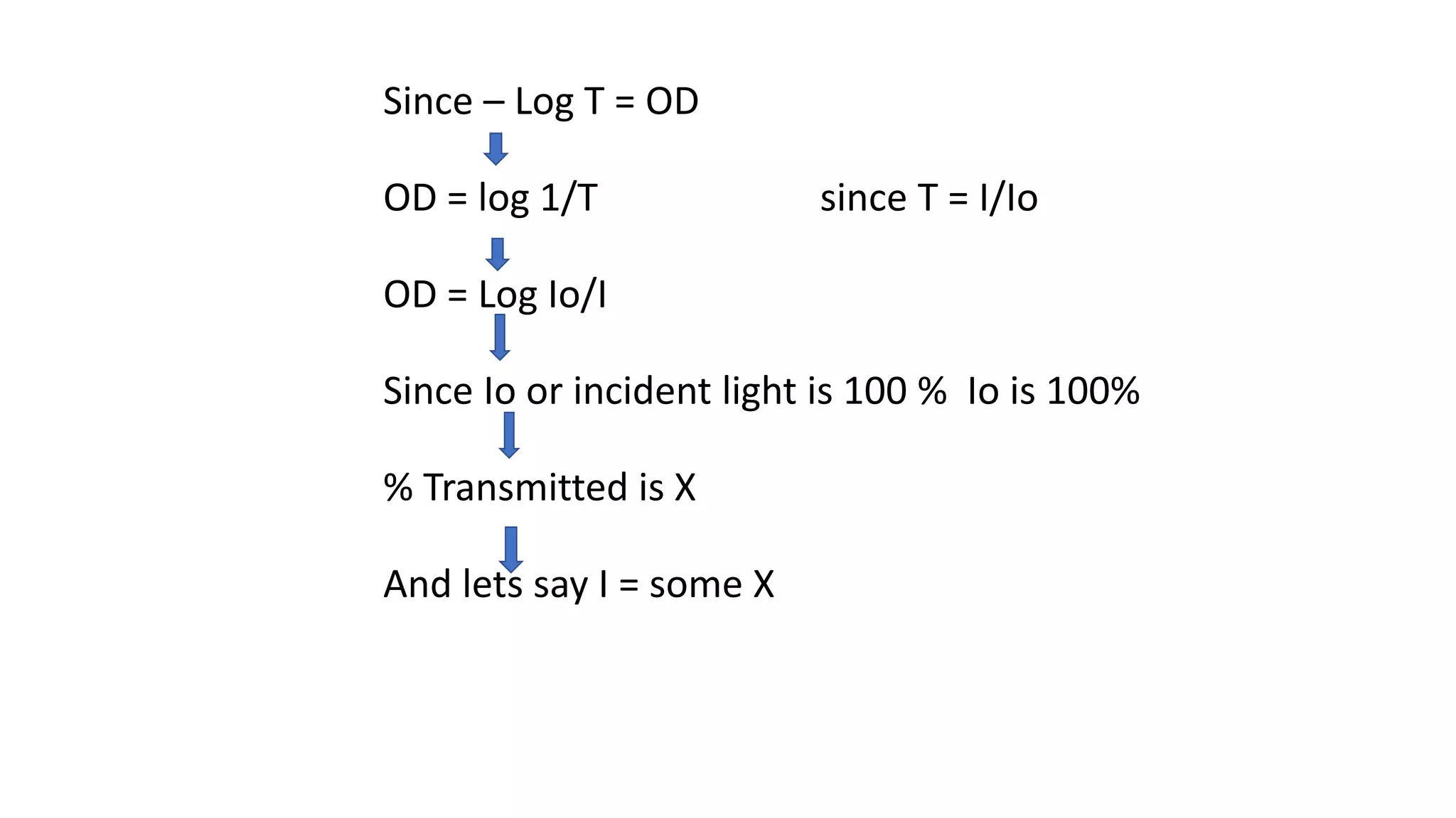 Colorimetry, spectrophotometry and nephelometry.pptx