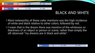Color in dreams | PPT