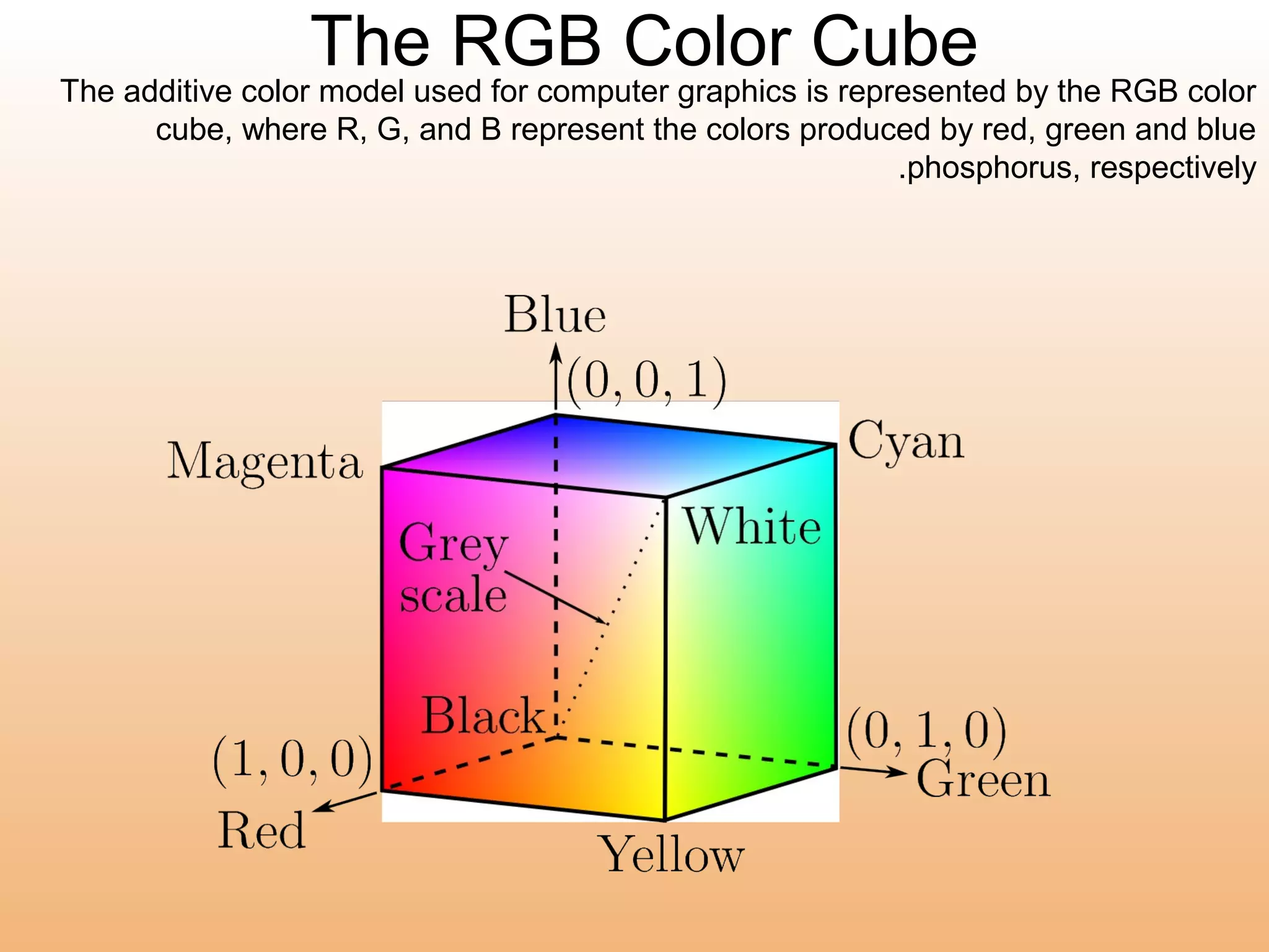 Coloring | PPT
