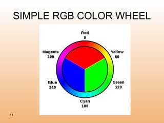 Coloring | PPT